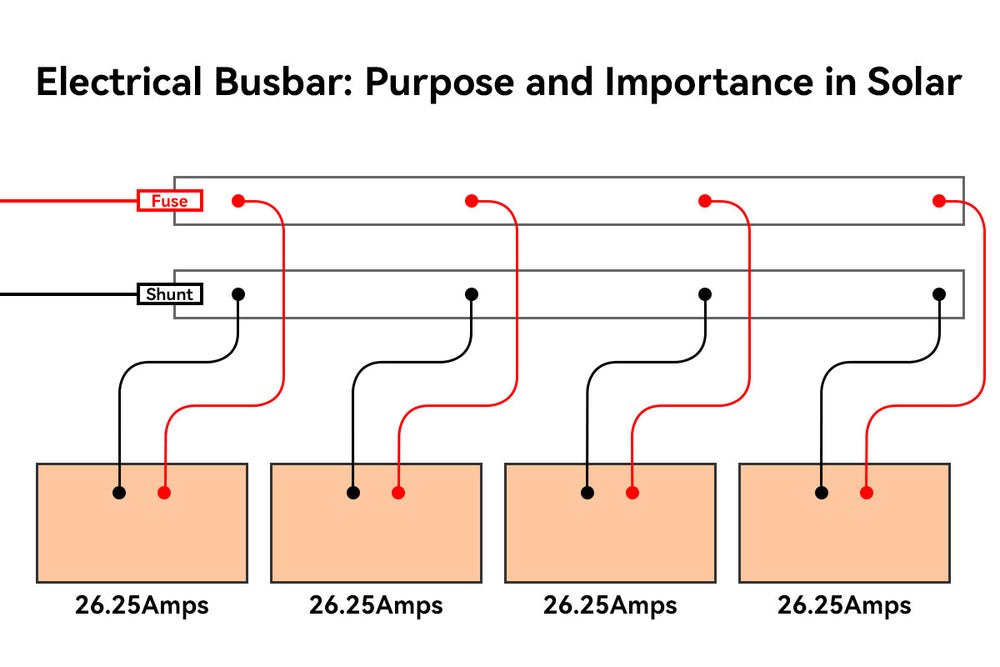 Electrical Busbar: Purpose and Importance in Solar – PowMr