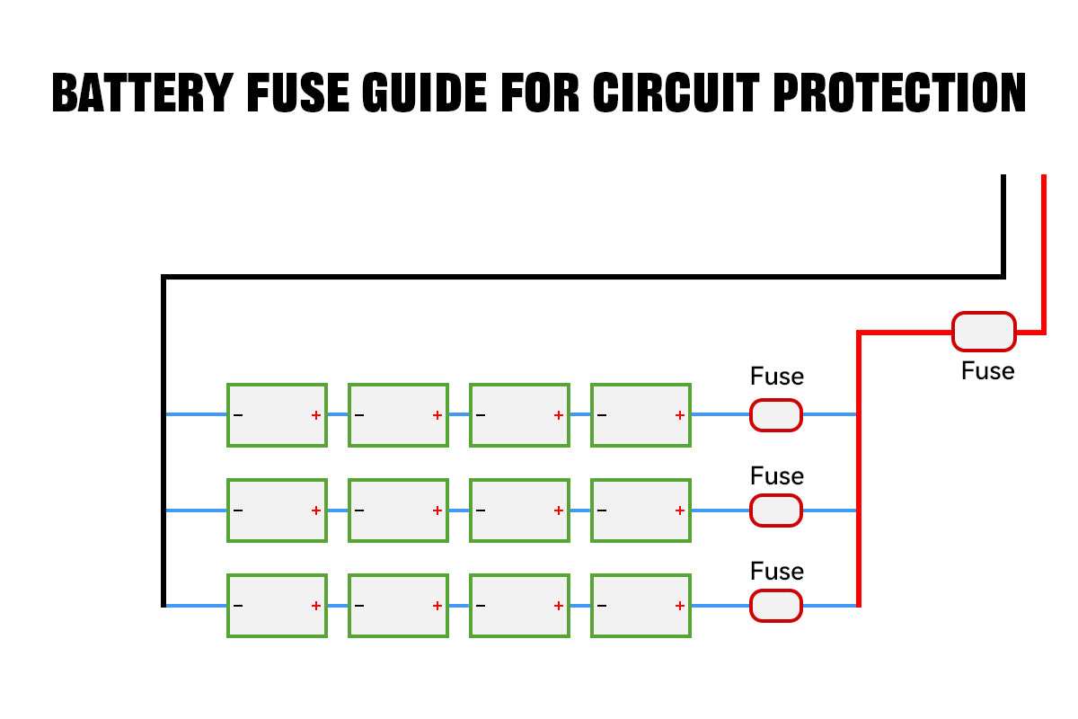 Battery Fuse Guide for Circuit Protection – PowMr