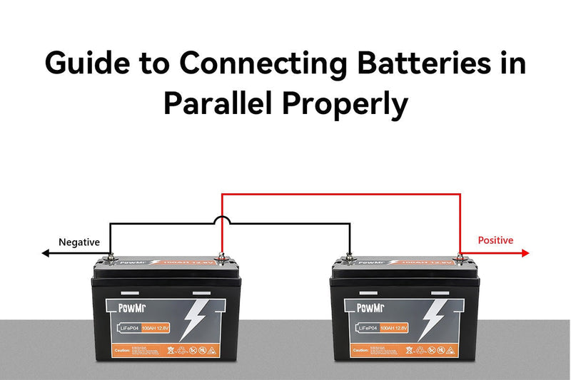 Complete Guide to Wiring Batteries in Series – PowMr