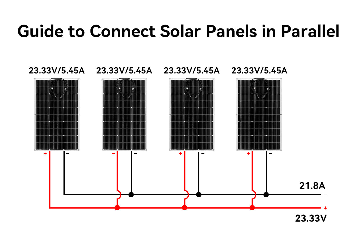 How to Connect Solar Panels in Parallel - Guide&Diagram – PowMr