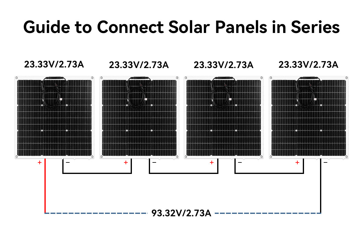 Guide to Connect Solar Panels in Series – PowMr