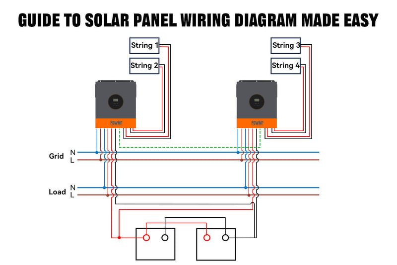 Guide to Solar Panel Wiring Diagram Made Easy – PowMr