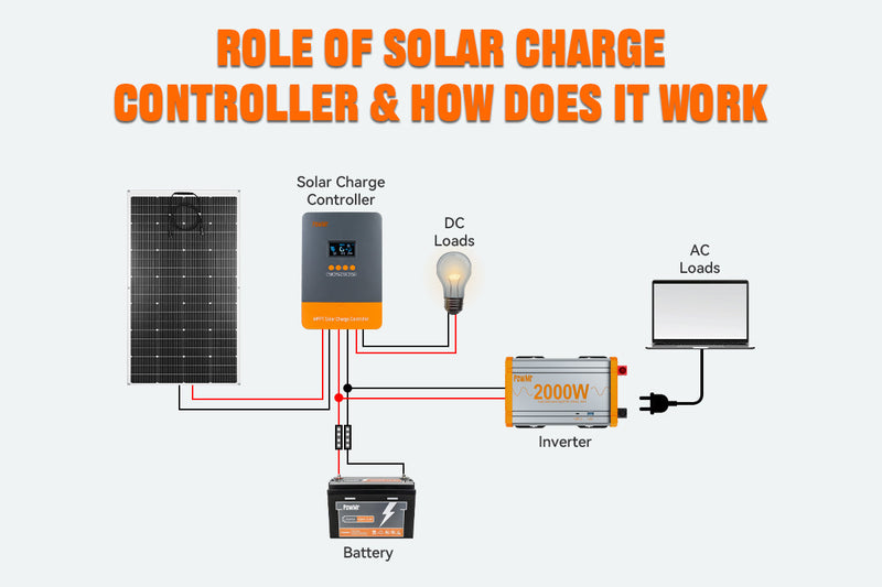 What Size of Solar Charge Controller Do You Need – PowMr