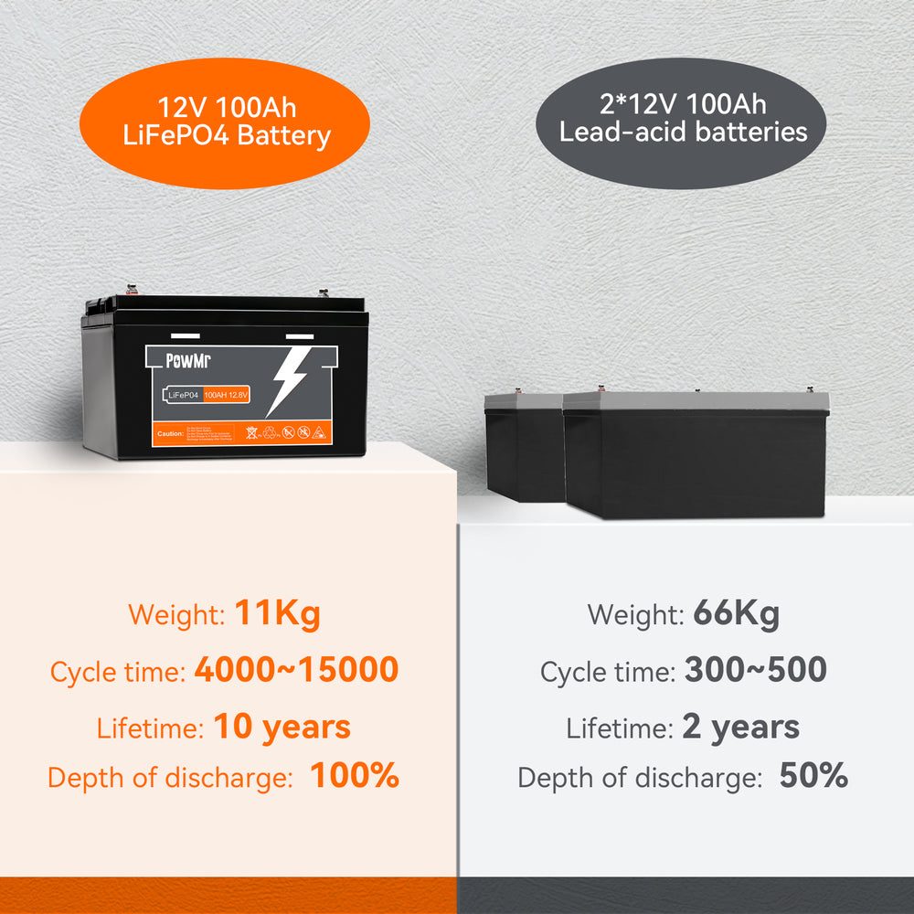 100AH 12.8V Lithium Energy Storage Battery – PowMr